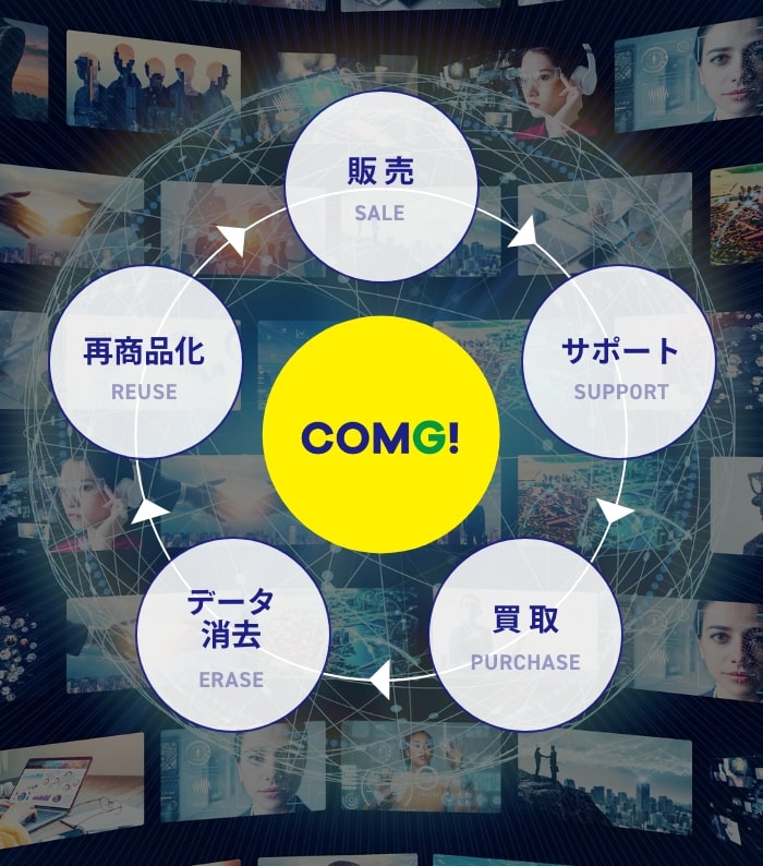 サービス紹介 | 新潟でスマホのことならCOMG! コング - 新潟県14店舗展開のCOMG!オフィシャルページ。